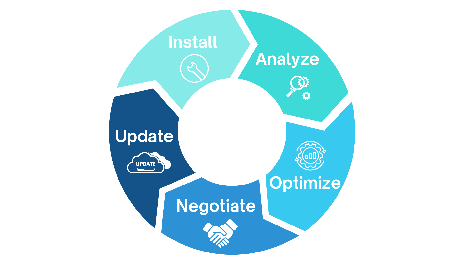 Features | Ercole Proactive SAM